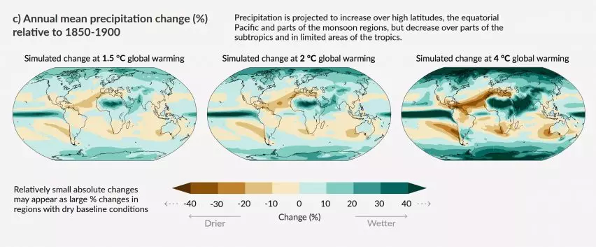 Owah-owahan udan taunan adhedhasar 1.5, 2 lan 4 derajat pemanasan saka laporan iklim IPCC