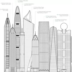 Rekordstort antall skyskrapere ferdigstilt i 2011