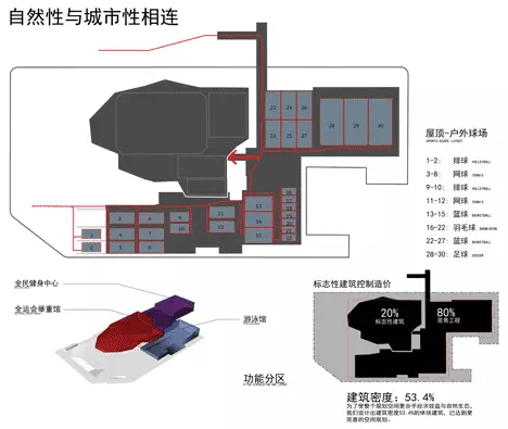 Emergent 的市民体育中心和全运会场馆