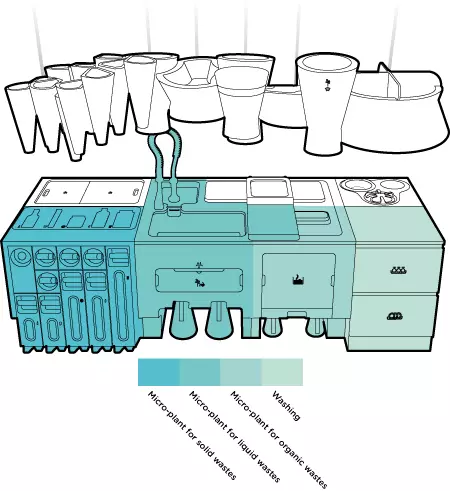 Mad og design: en rapport af Dezeen for Scholtès 103285_29