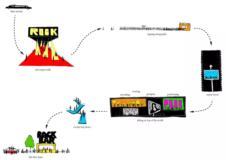 Az MVRDV és a COBE Ragnarock múzeuma