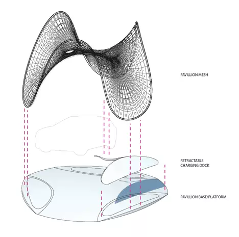 Synthesis Design + Architecture මගින් විදුලි මෝටර් රථයක් ආරෝපණය කරන Volvo Pure Tension Pavilion