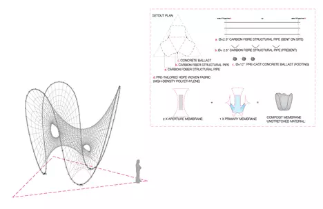 Volvo Pure Tension Pavilion som lader en elbil av Synthesis Design + Architecture