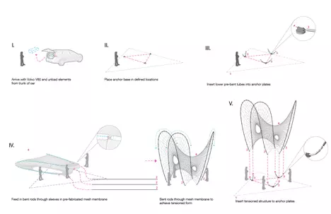 Synthesis Design + Architecture මගින් විදුලි මෝටර් රථයක් ආරෝපණය කරන Volvo Pure Tension Pavilion