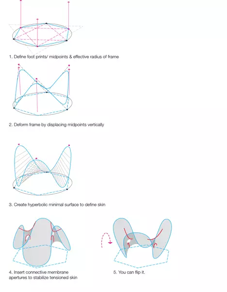 Synthesis Design + Architecture මගින් විදුලි මෝටර් රථයක් ආරෝපණය කරන Volvo Pure Tension Pavilion