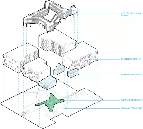 Кевин-Дэйли-Архитекторын Бродвейн-хаусинг_dezeen_2