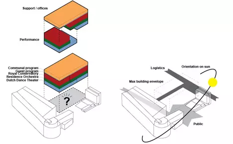 RAU ArchitectsPowerhouseCompanyによるハーグのダンスと音楽センター