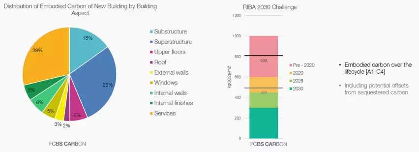 Входные графики из инструмента обзора FCBS Carbon