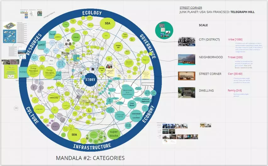 แผนผังวงกลมสีน้ำเงินและสีเขียวสำหรับ Planet Junk