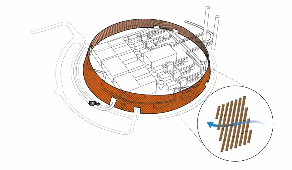 Најголемата фабрика во светот за отпад до енергија од Шмит Хамер Ласен и Готлиб Палаудан