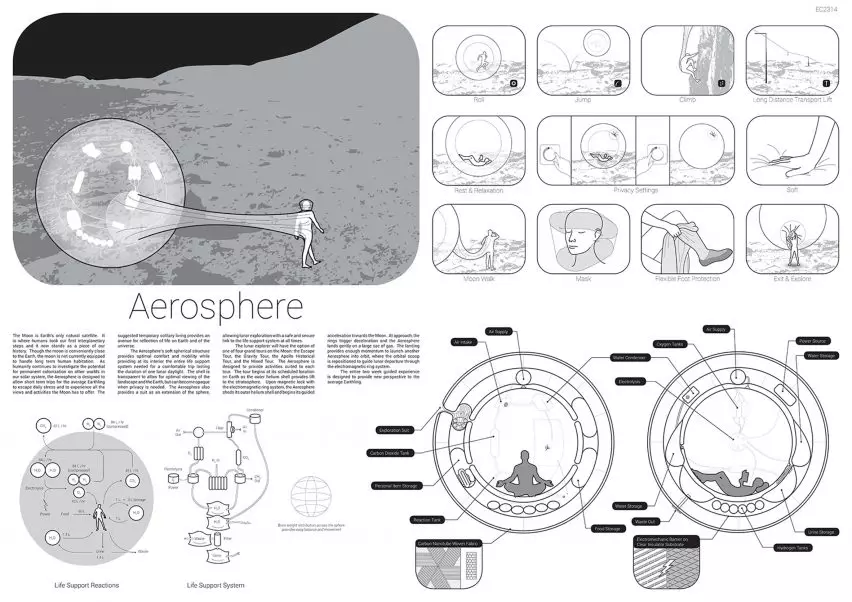 Moontopia