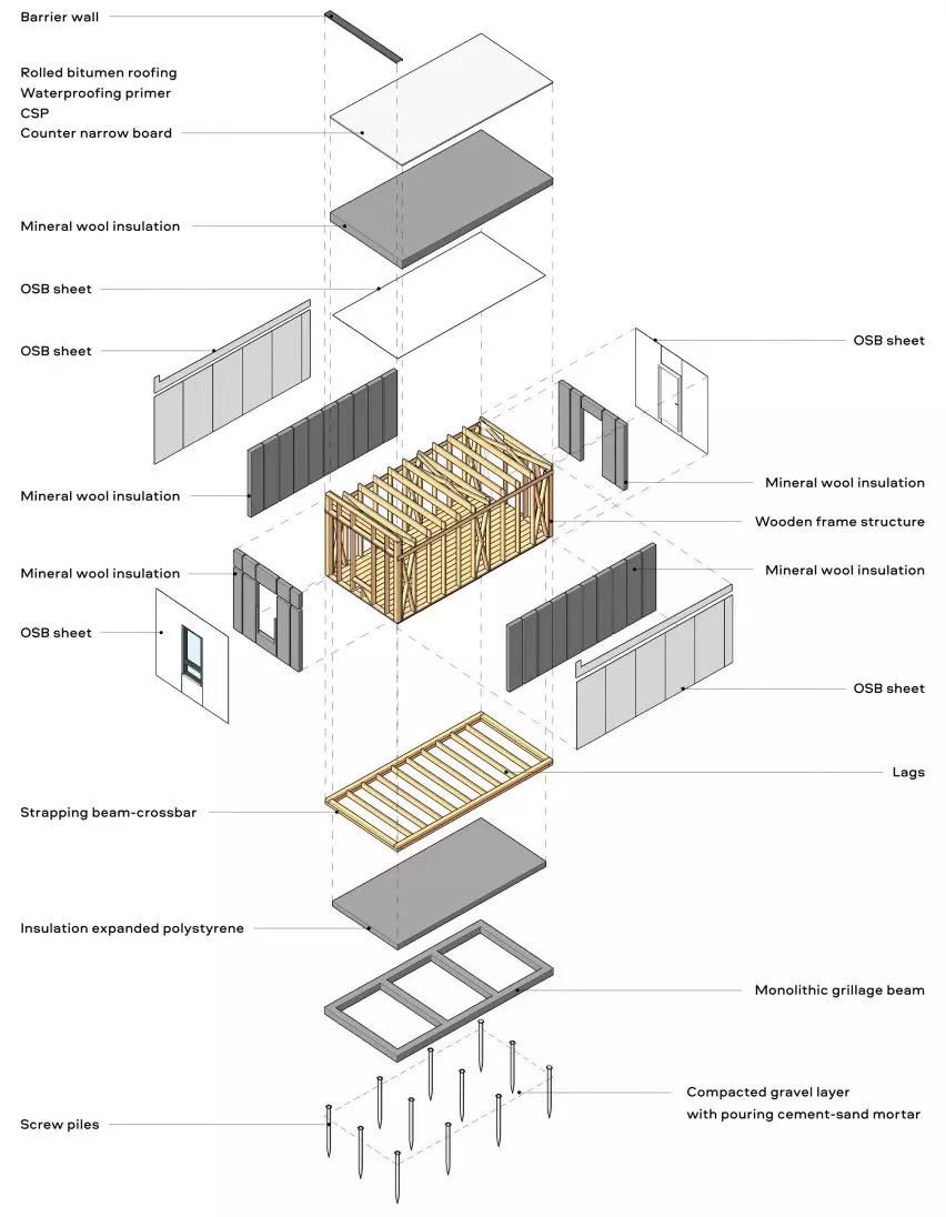 Anatomía del módulo de vivienda en el asentamiento temporal de Re:Ukraine