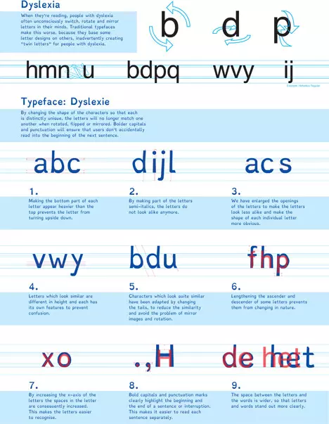 Dyslexie typeface naChristian Boer