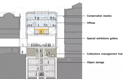 World Conservation and Exhibitions Centre troch Rogers Stirk Harbour + Partners