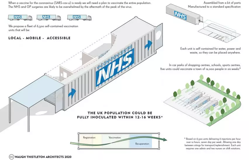 Faksinaasjesintra foar ferstjoercontainer troch Waugh Thistleton Architects