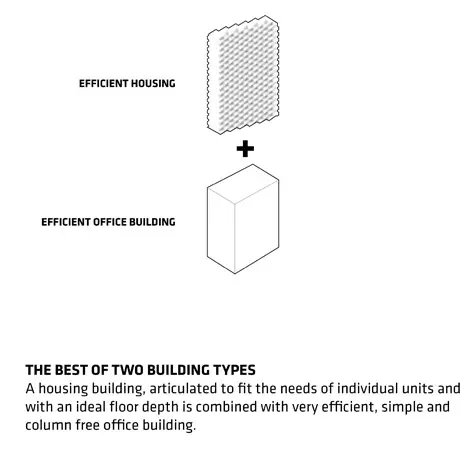 Telus Sky par BIG