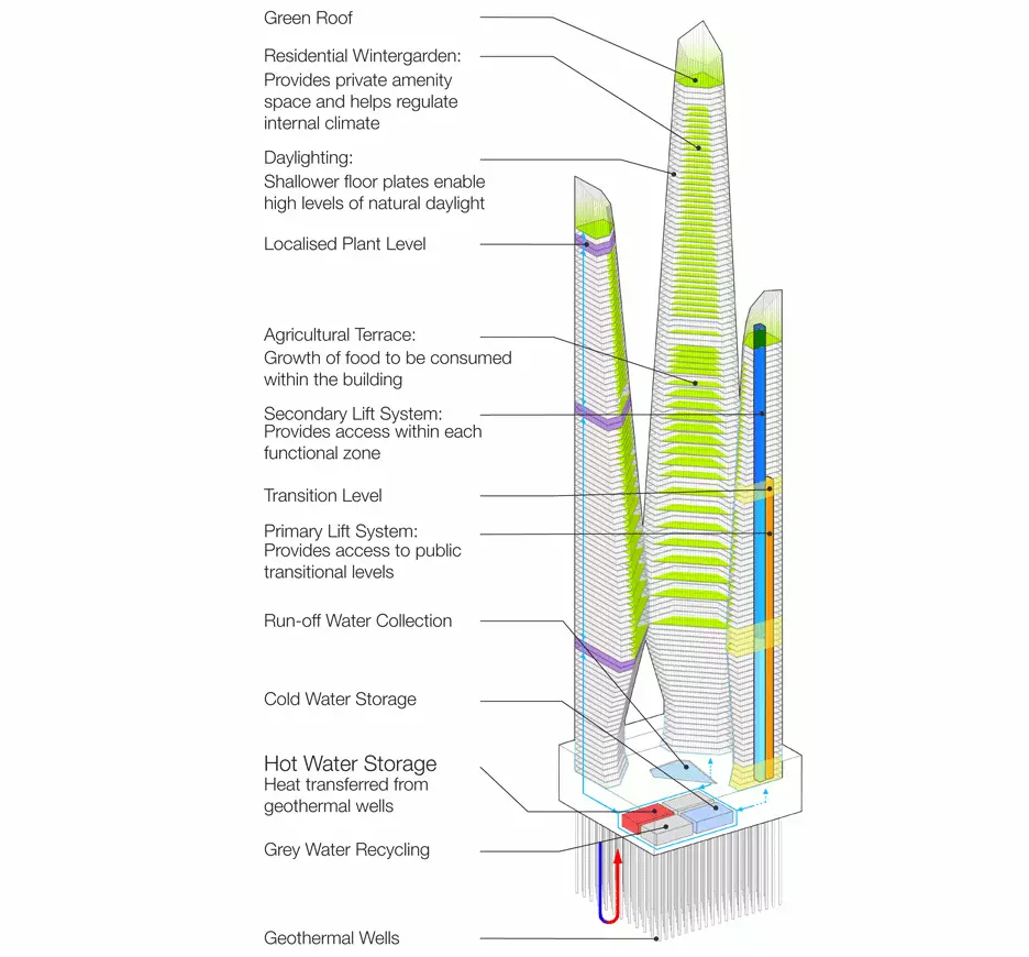 Arcology skýjakljúfur fyrir Hong Kong eftir WestonWilliamson