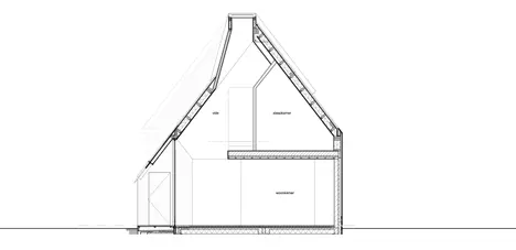 House W by Studio Prototype