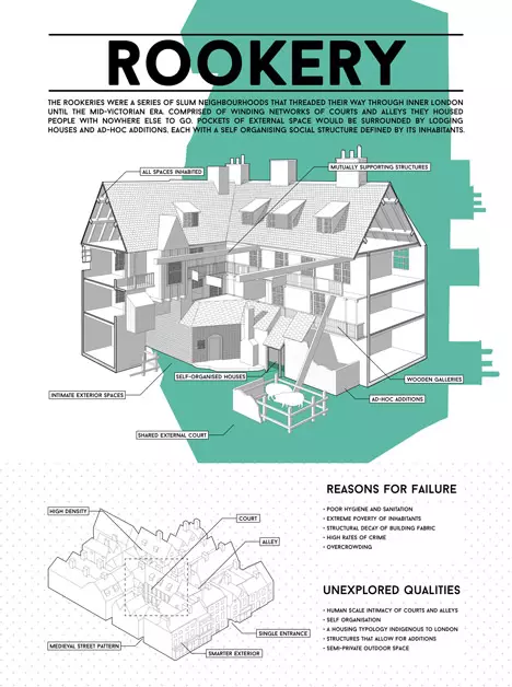 Ontwrigting deur James Christian by Designers in Residence