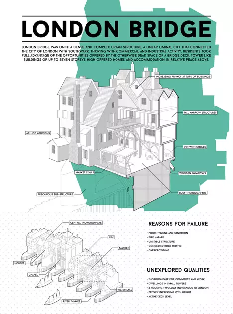 Ontwrigting deur James Christian by Designers in Residence