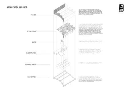 A Marks Barfield Architects gyára 38000_18