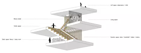 Panorama House de Moon Hoon