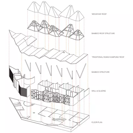 Dancing Mountain House Salatiga oleh Arsitek Budi Pradono