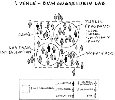 BMW Guggenheim Lab oleh Atelier Bow-Wow
