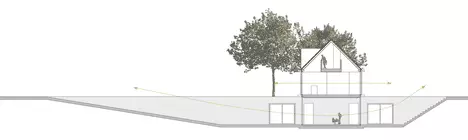 Villa Geldrop ka Hofman Dujardin Architects