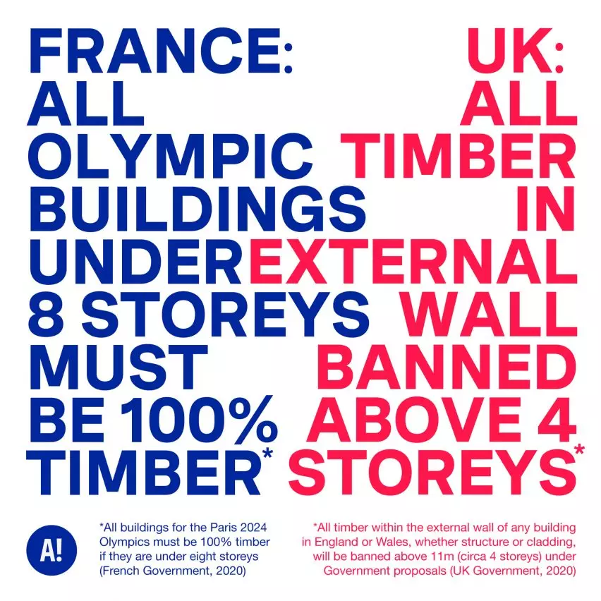 Architects Climate Action Network lanza a campaña Save Safe Structural Timber para salvar a madeira estrutural no Reino Unido