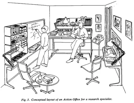 Action Office Cartoon aus der Zeitschrift Human Factors