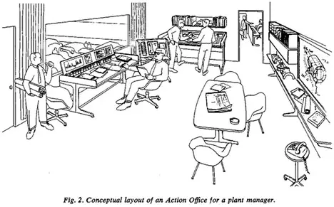 Action Office Cartoon aus der Zeitschrift Human Factors