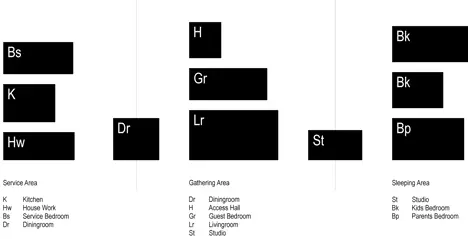 Kunci diagram saka MO House ing alas dening FRPO