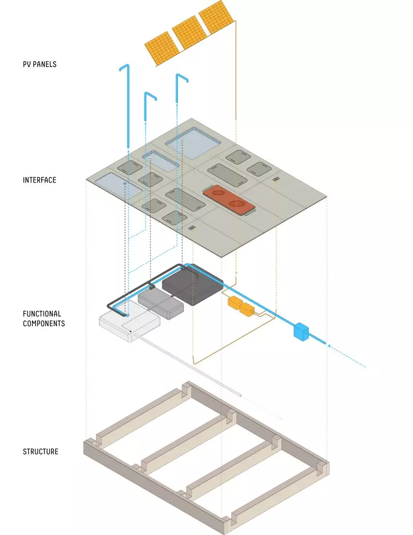 Carlo Ratti พัฒนาระบบที่อยู่อาศัยสำเร็จรูปของ Livingboard สำหรับชนบทอินเดีย 48380_3