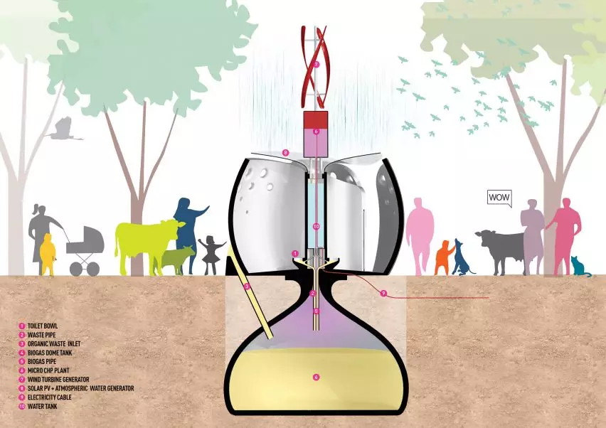 Spark Architects-ը ստեղծում է 3D տպիչով զուգարան, որը արտադրում է էլեկտրաէներգիա