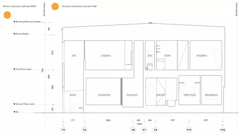 OH House от Takeru Shoji Architects