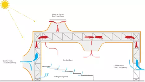 Magma Architecture tomonidan Olimpiya o'q otish joyi