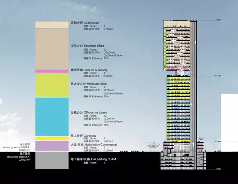 OMA vinder konkurrencen om den anden skyskraber i Shenzhen