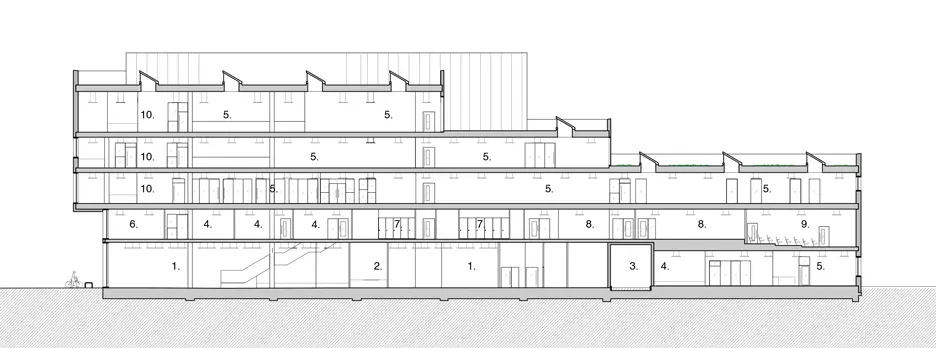 Đại học Portsmouth của Penoyre và Prasad