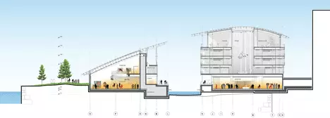 Renzo Piano qurilish ustaxonasi tomonidan Astrup Fearnley muzeyi