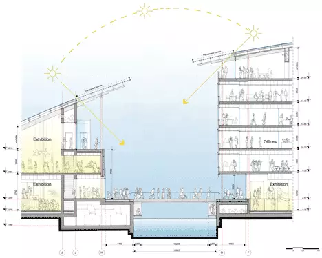 Astrup Fearnley Museet ved Renzo Piano Building Workshop