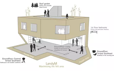 LandyM-minn-uUFFIĊĊJU