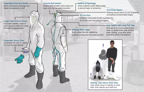 Johns Hopkins USAID Ebola PPE-drakt