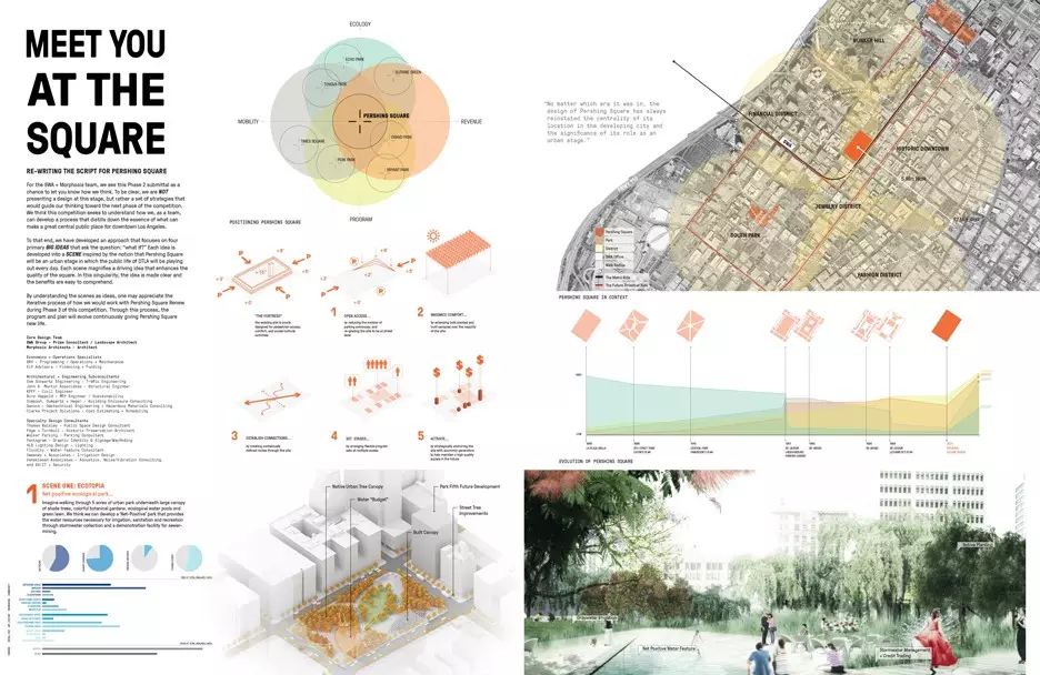 Riprogettazione di Pershing Square per Los Angeles