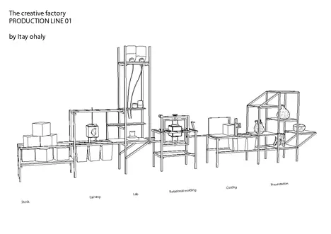 C-Fabriek curated vum Itay Ohaly an Thomas Vailly