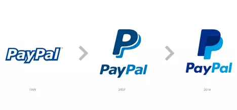Evolução da identidade do PayPal
