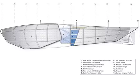 Канцэпцыя дырыжабля Strato Cruiser ад Ціна Шэдлера і Майкла Дж Браўна