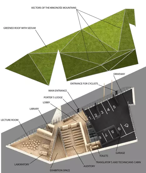 KCEV House oleh Petr Hajek Architekti