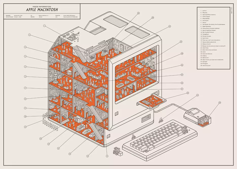 Iphosta ye-Mac Cutaway ka-We Are Dorothy