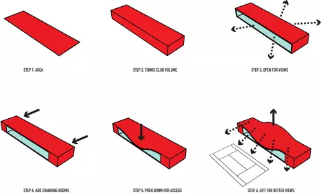 Konseptdiagram av The Couch klubbhus for Tennisclub IJburg av MVRDV